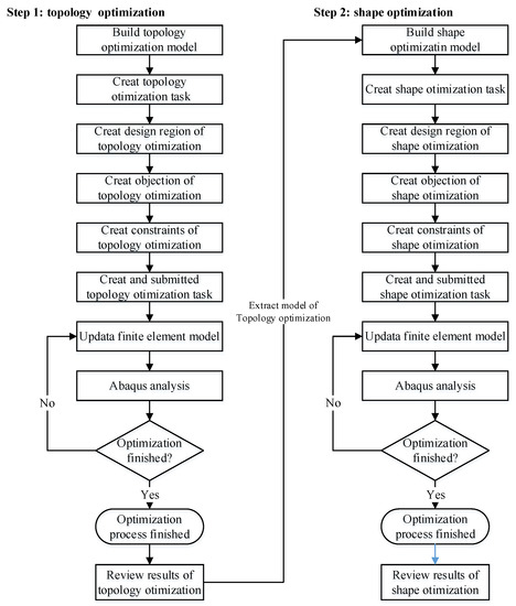 Machines | Free Full-Text | Development and Experimental Verification ...