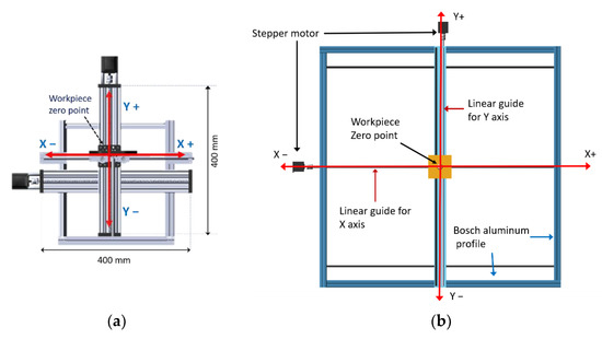 CNC Machines for Rehabilitation: Ankle and Shoulder