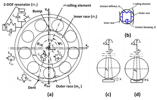 Machines | Free Full-Text | Investigating the Combined Effect of ...
