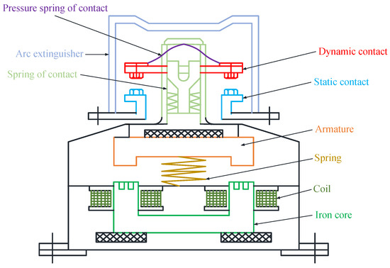 Machines | Free Full-Text | Residual-Electrical-Endurance Prediction of ...