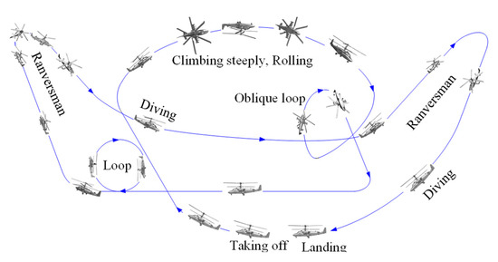 Analytical Investigation on Load Sharing Performance of Planetary Gear ...