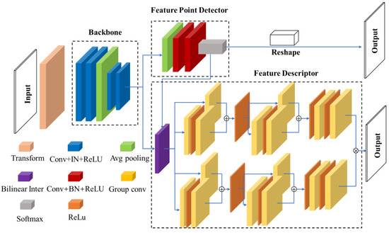 Machines | Free Full-Text | A Pseudoinverse Siamese Convolutional ...