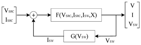 Machines | Free Full-Text | Multi-Rate Parallel Real-Time Simulation Method for Doubly Fed Wind ...