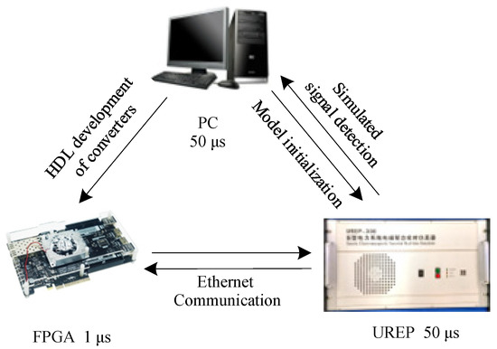 Machines | Free Full-Text | Multi-Rate Parallel Real-Time Simulation Method for Doubly Fed Wind ...