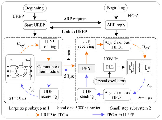 Machines | Free Full-Text | Multi-Rate Parallel Real-Time Simulation ...