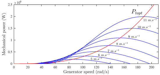 High-Gain Observer-Based Advanced Nonlinear Control of a Grid-Connected ...