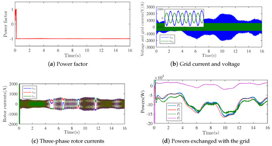 High-Gain Observer-Based Advanced Nonlinear Control of a Grid-Connected ...