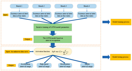 A Subway Sliding Plug Door System Health State Adaptive Assessment ...