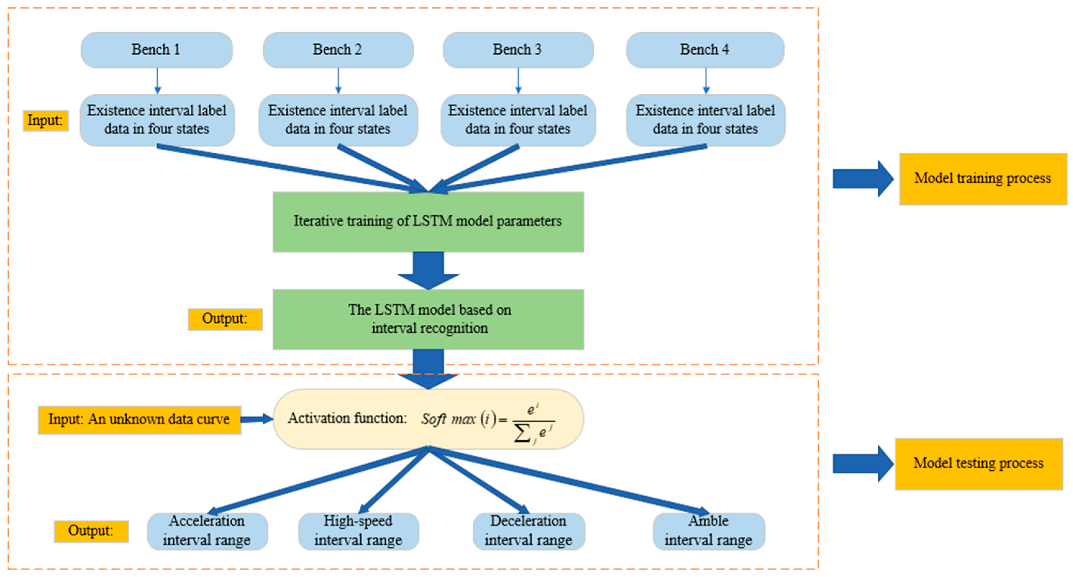 A Subway Sliding Plug Door System Health State Adaptive Assessment ...