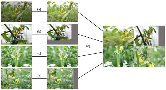 Machines | Free Full-Text | A Neural Network Structure with Attention Mechanism and Additional ...