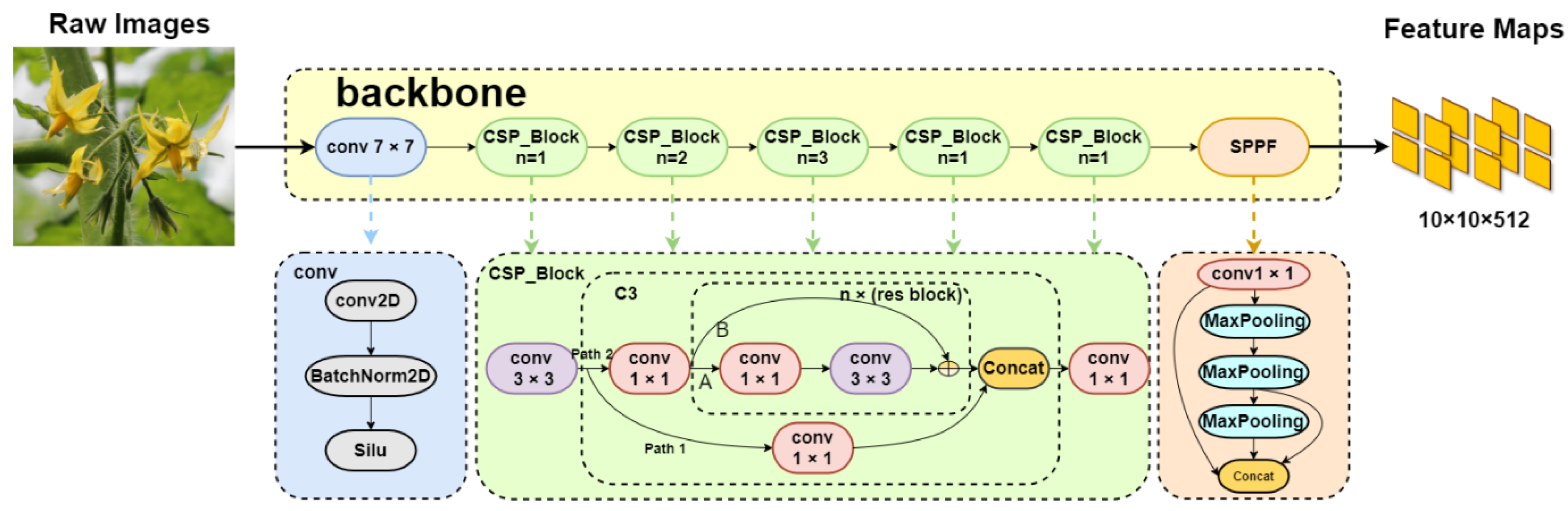Machines | Free Full-Text | A Neural Network Structure with Attention Mechanism and Additional ...