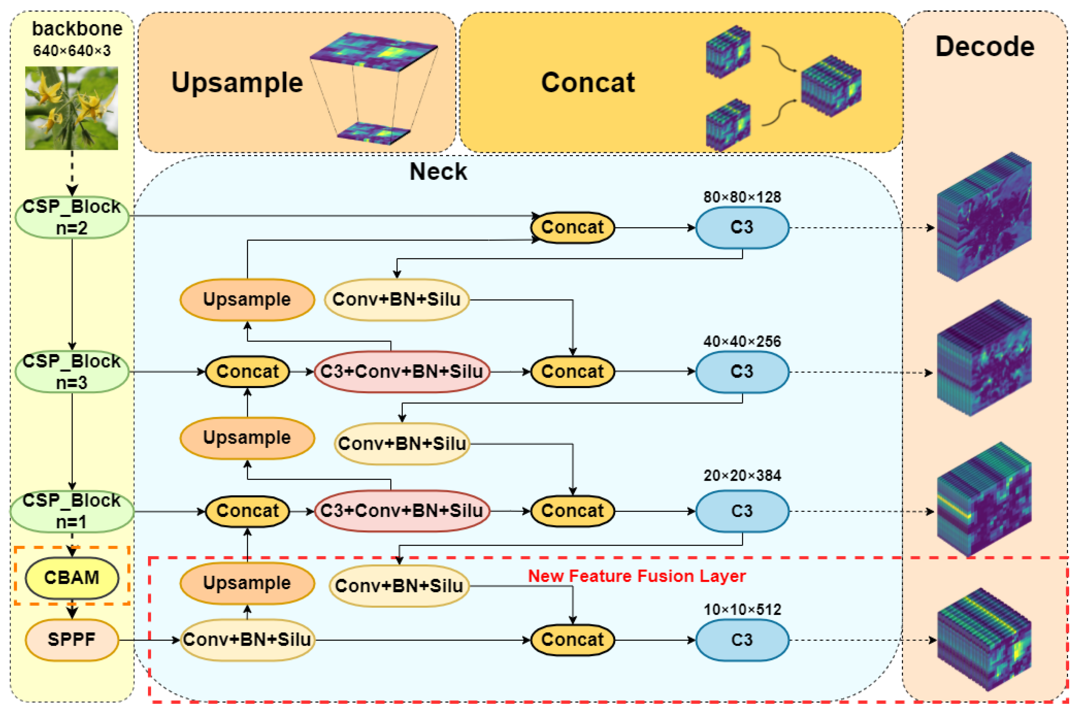 Machines | Free Full-Text | A Neural Network Structure with Attention Mechanism and Additional ...