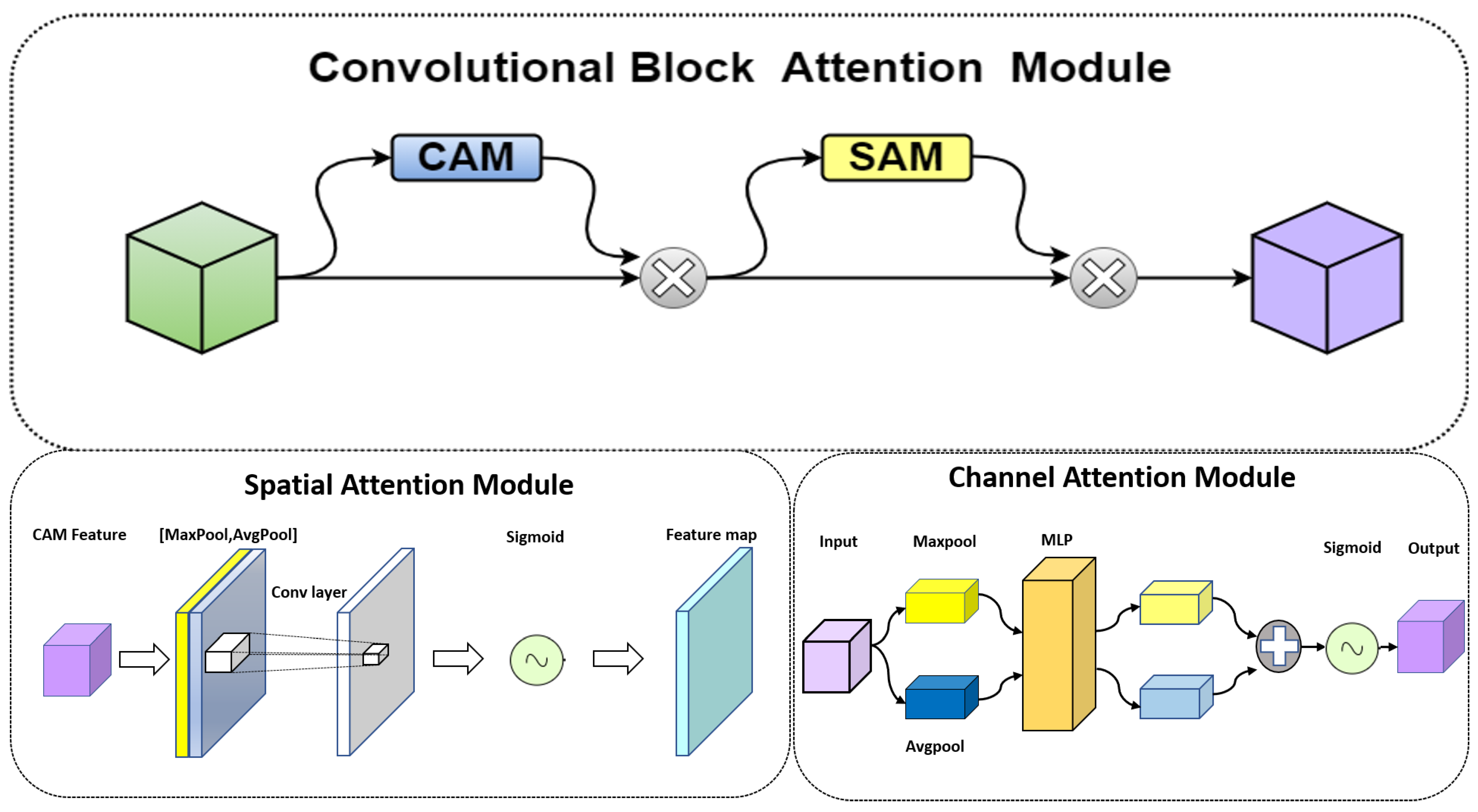 Machines | Free Full-Text | A Neural Network Structure with Attention Mechanism and Additional ...