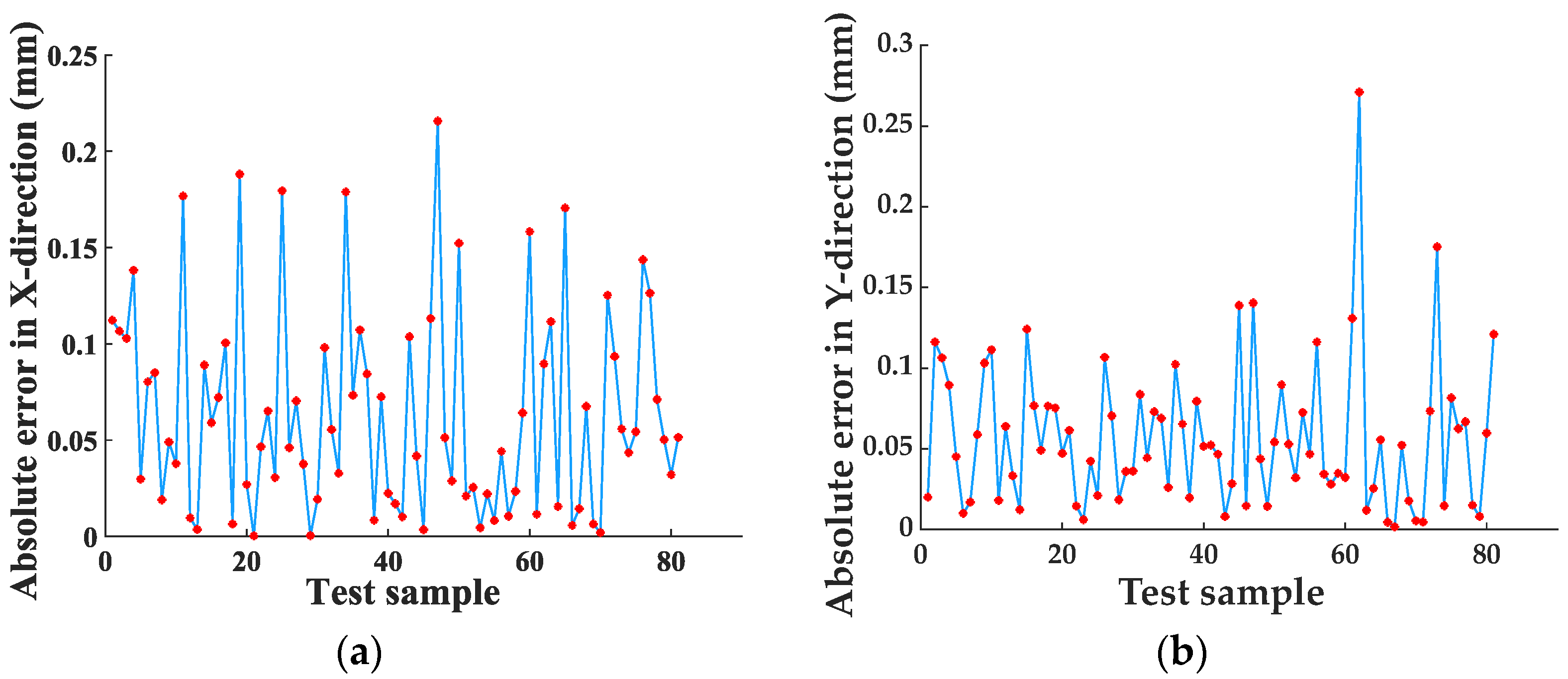 A New 2D Displacement Measurement Method Based on an Eddy Current ...