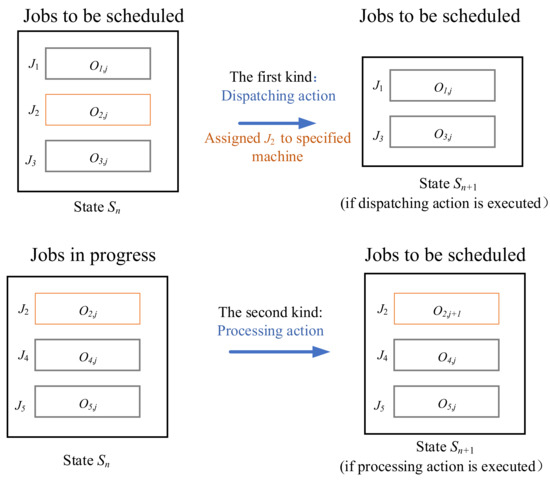 Research on an Adaptive Real-Time Scheduling Method of Dynamic Job-Shop ...