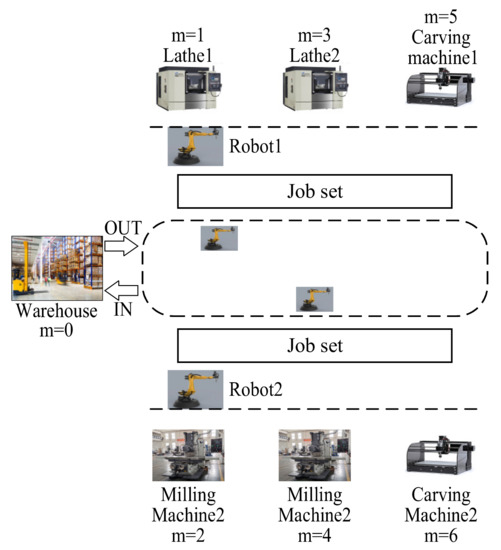 Research on an Adaptive Real-Time Scheduling Method of Dynamic Job-Shop ...