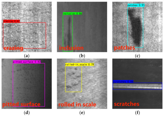Machines Free Full Text Swin Transformer Combined With Convolution