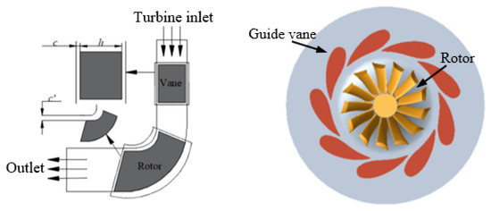 An Investigation of the Performance and Internal Flow of Variable Nozzle Turbines with Split ...