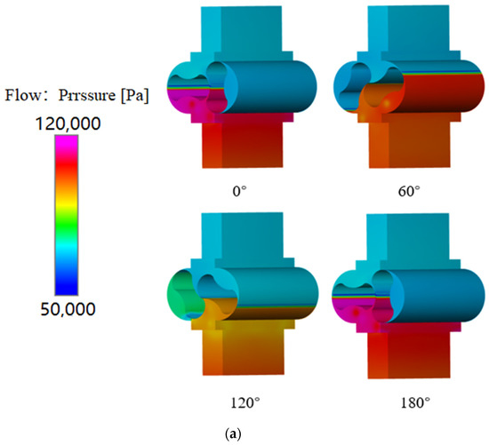 Influence of Different Reflux Groove Structures on the Flow ...