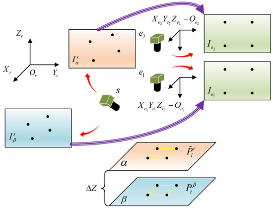 Research on a Visual Servoing Control Method Based on Perspective ...