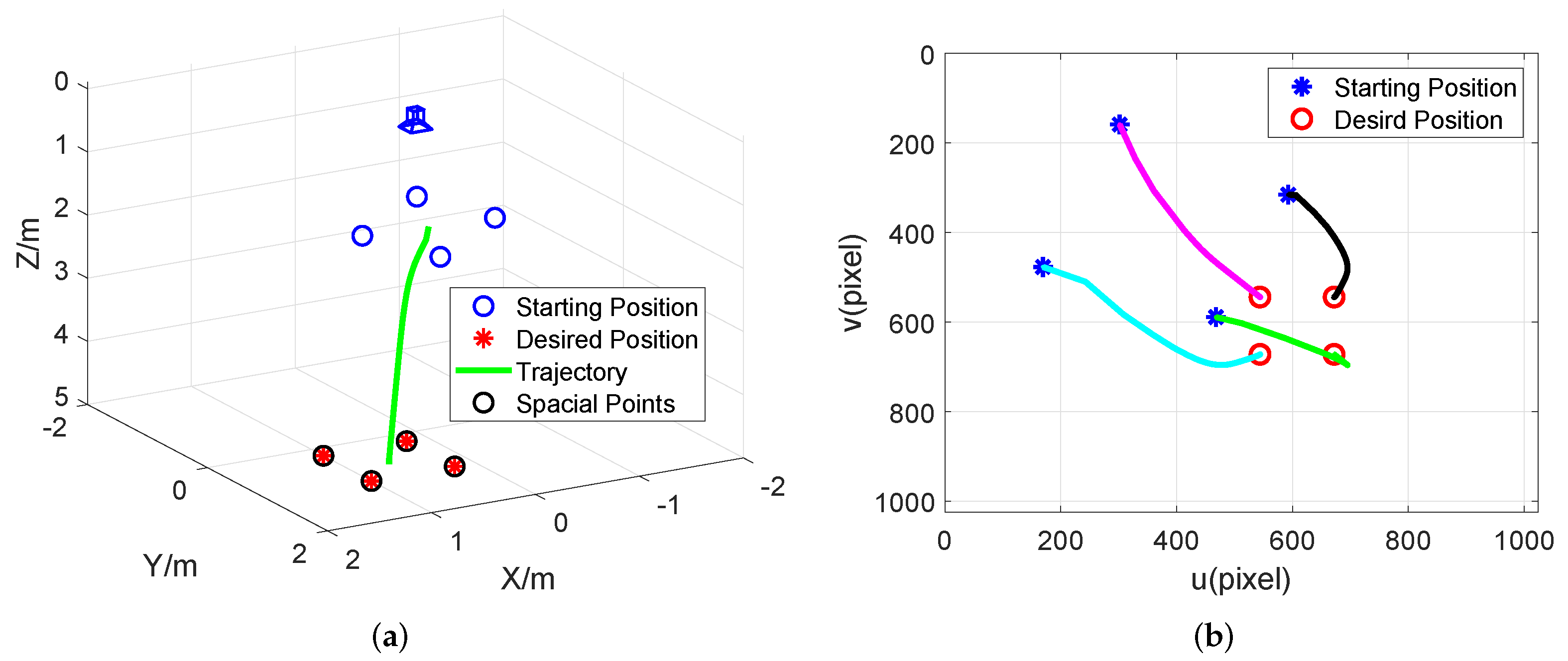Research on a Visual Servoing Control Method Based on Perspective ...