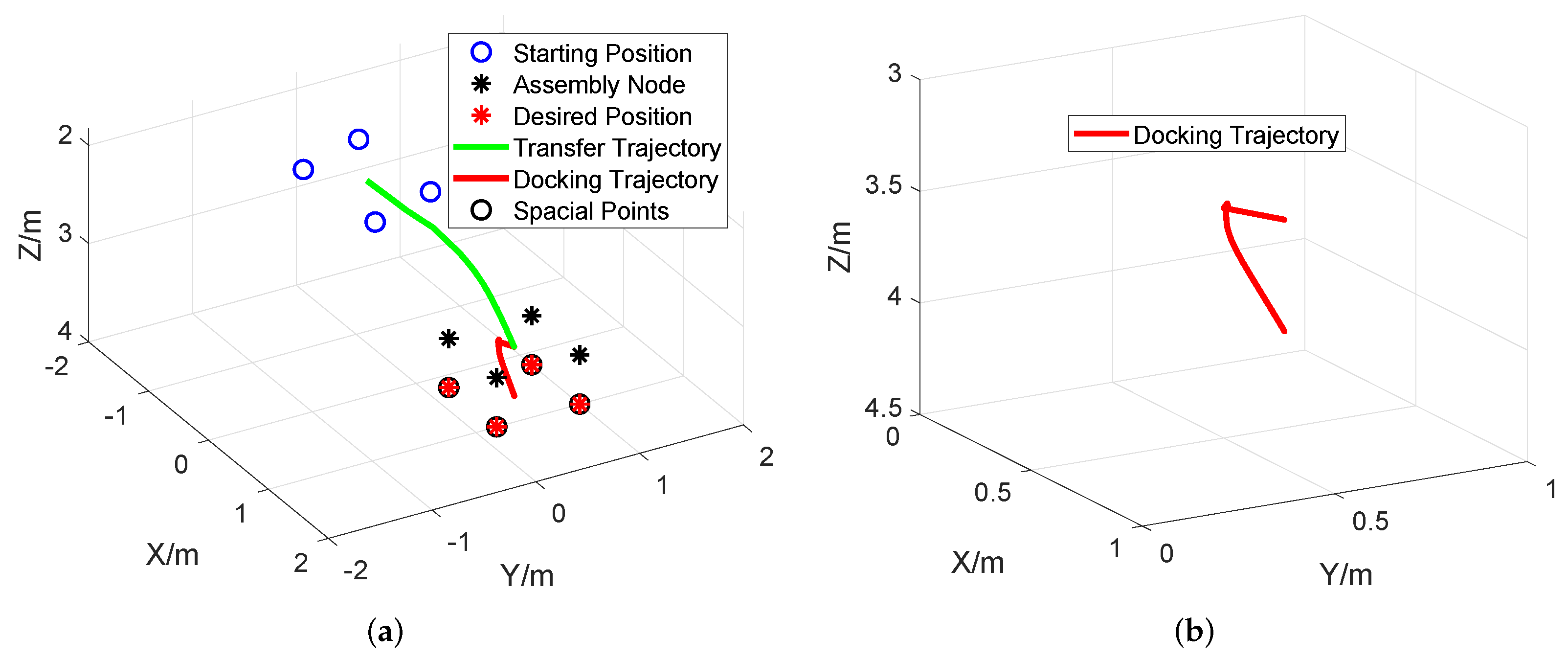 Research on a Visual Servoing Control Method Based on Perspective ...