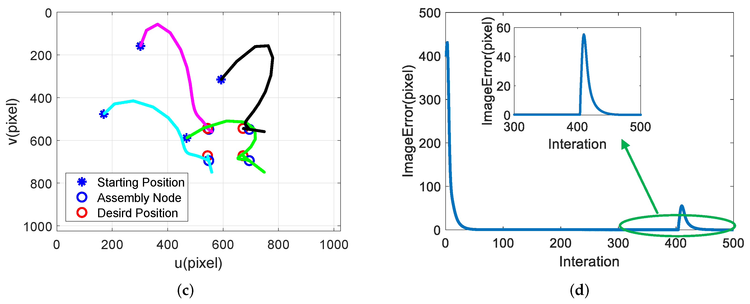 Research on a Visual Servoing Control Method Based on Perspective ...