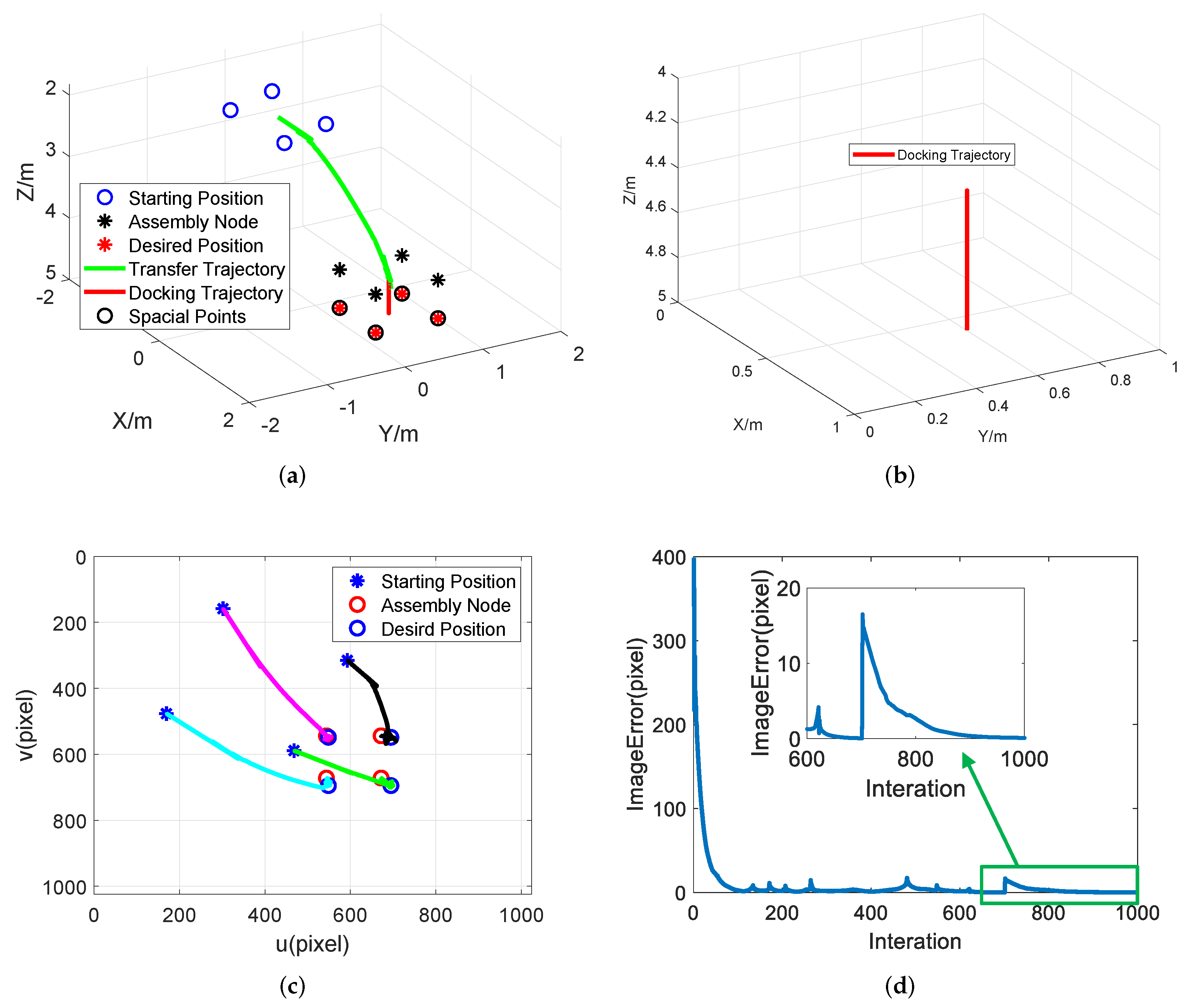 Research on a Visual Servoing Control Method Based on Perspective ...
