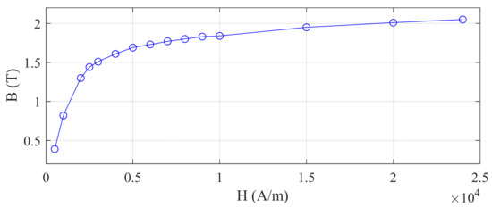 A Fast Globally Convergent Particle Swarm Optimization for Defect Profile Inversion Using MFL ...
