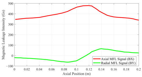 A Fast Globally Convergent Particle Swarm Optimization for Defect Profile Inversion Using MFL ...
