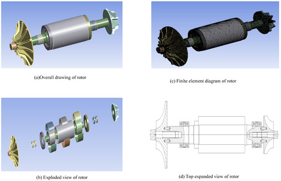 Active Control Method for Rotor Eccentric Vibration of High-Speed Motor ...