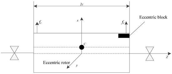 Active Control Method for Rotor Eccentric Vibration of High-Speed Motor ...