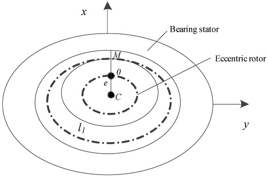 Active Control Method for Rotor Eccentric Vibration of High-Speed Motor ...