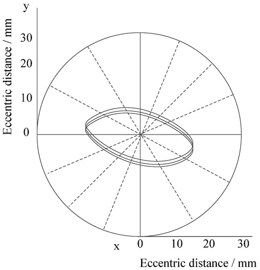 Active Control Method for Rotor Eccentric Vibration of High-Speed Motor ...