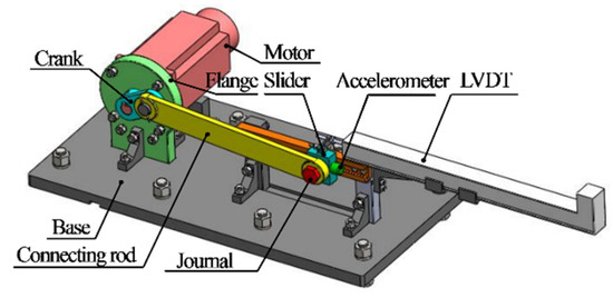 Research on Dynamic Characteristics of Flap Actuation System ...