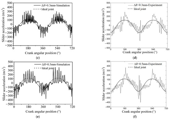 Research on Dynamic Characteristics of Flap Actuation System ...