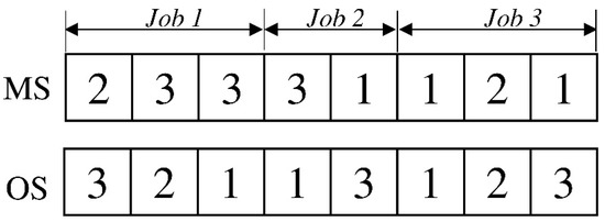 Solving the Flexible Job Shop Scheduling Problem Using a Discrete Improved Grey Wolf ...