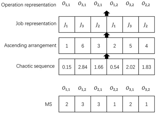 Solving the Flexible Job Shop Scheduling Problem Using a Discrete Improved Grey Wolf ...