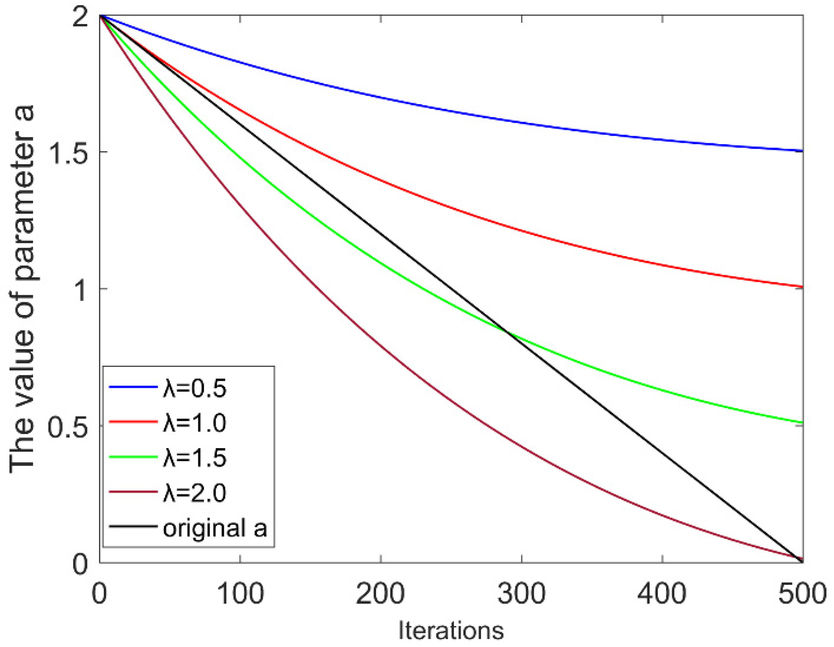 Solving the Flexible Job Shop Scheduling Problem Using a Discrete ...