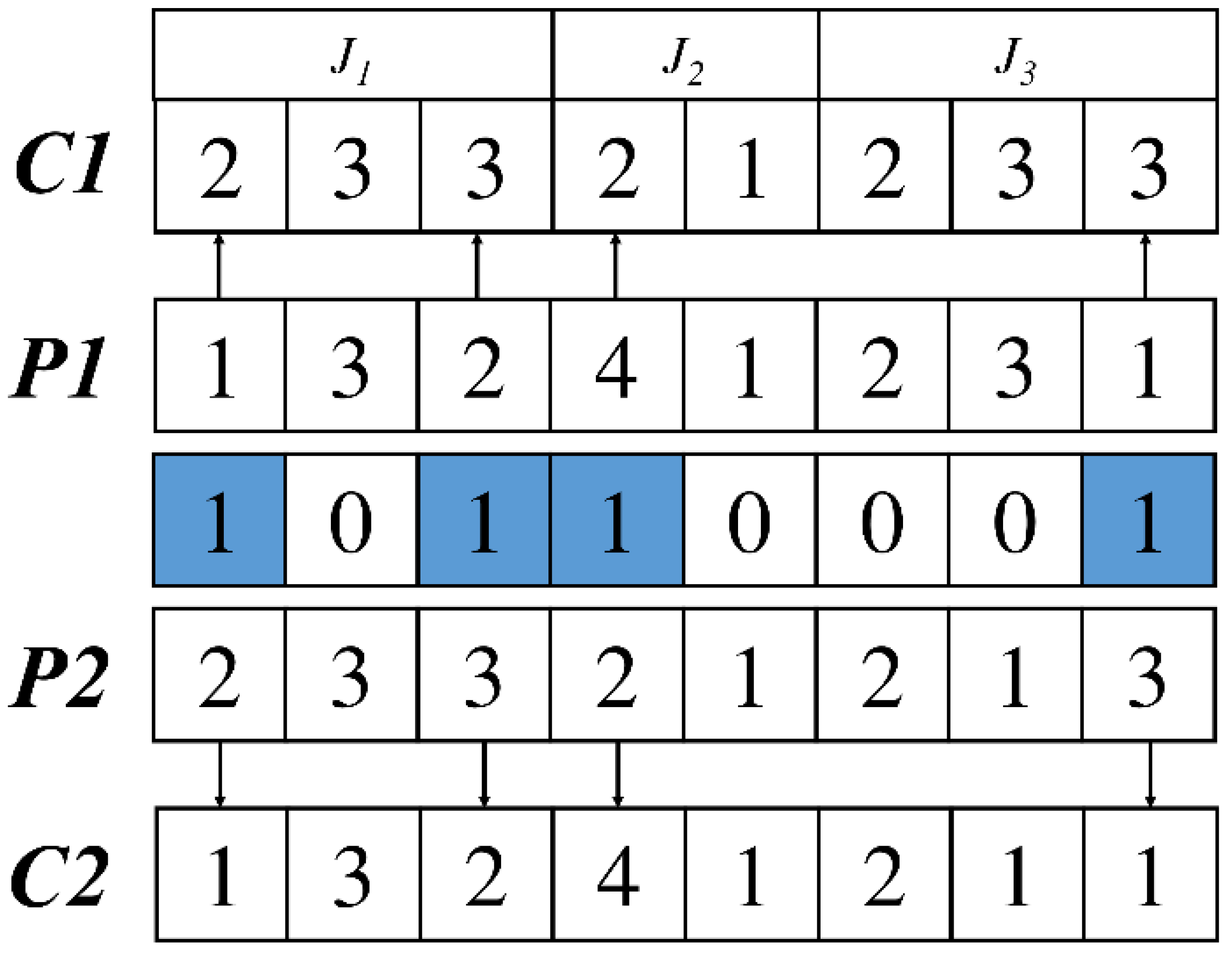 Solving the Flexible Job Shop Scheduling Problem Using a Discrete ...