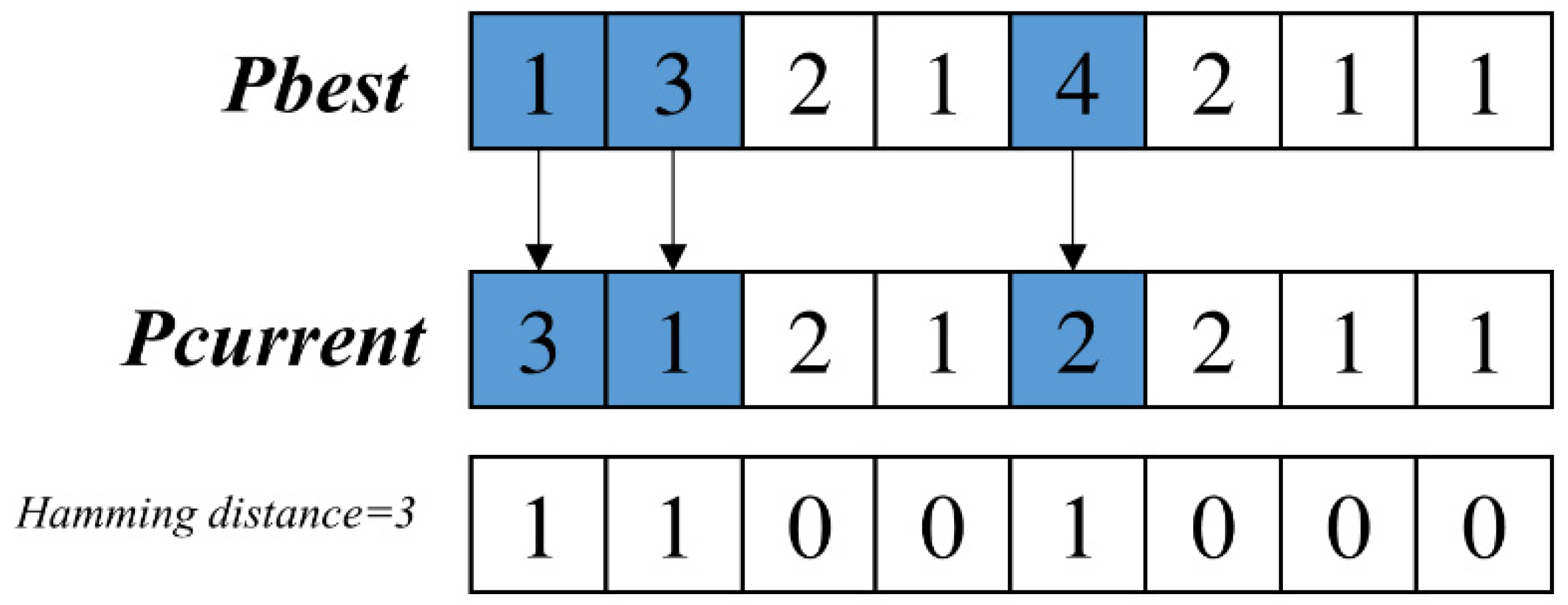 Machines | Free Full-Text | Solving the Flexible Job Shop Scheduling ...