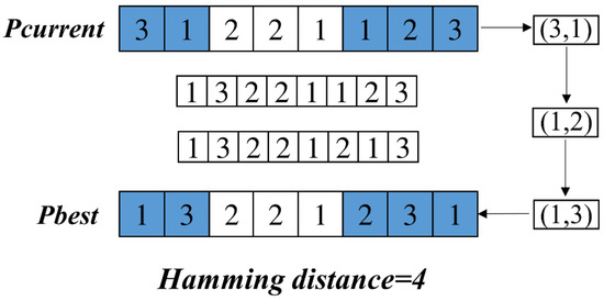 Solving the Flexible Job Shop Scheduling Problem Using a Discrete ...