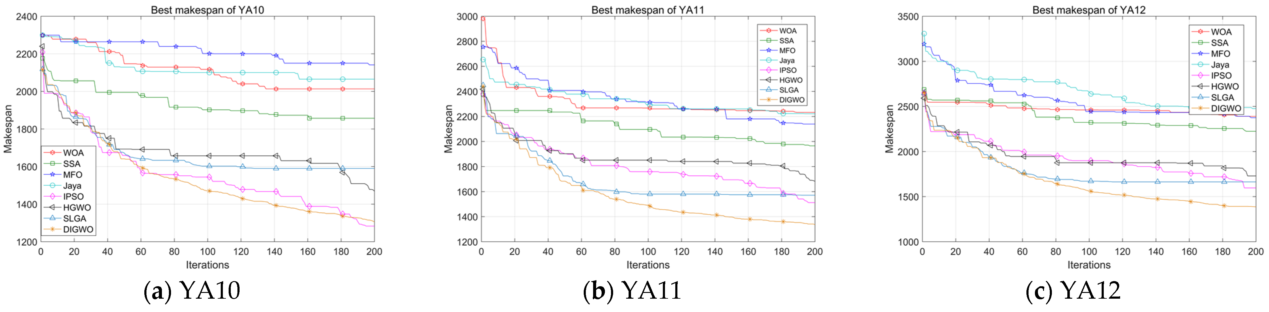 Solving the Flexible Job Shop Scheduling Problem Using a Discrete Improved Grey Wolf ...