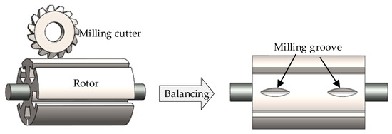 An Approach on V-Shaped Milling for Rotor Balancing of Armatures