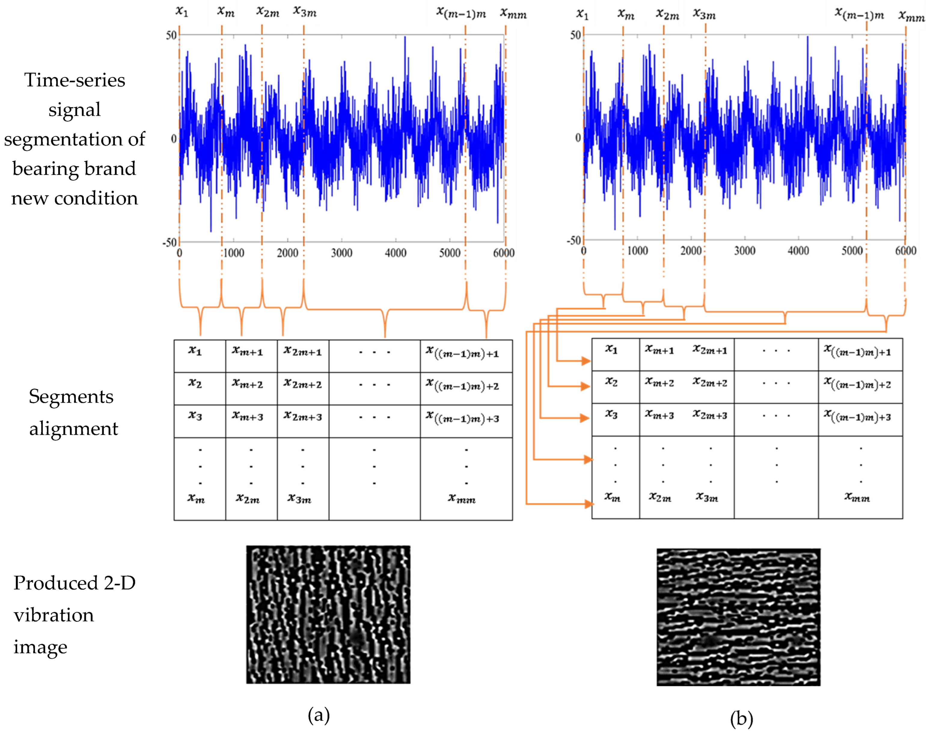 Vibration Image Representations for Fault Diagnosis of Rotating Machines: A Review