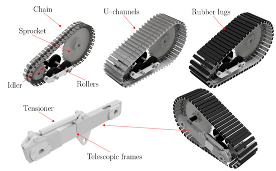Machines | Free Full-Text | Multibody Modeling of a New Wheel/Track ...