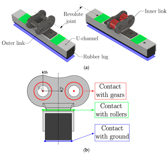 Multibody Modeling of a New Wheel/Track Reconfigurable Locomotion ...