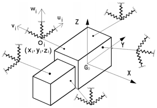 Powertrain Modal Analysis for Defining the Requirements for a Vehicle ...