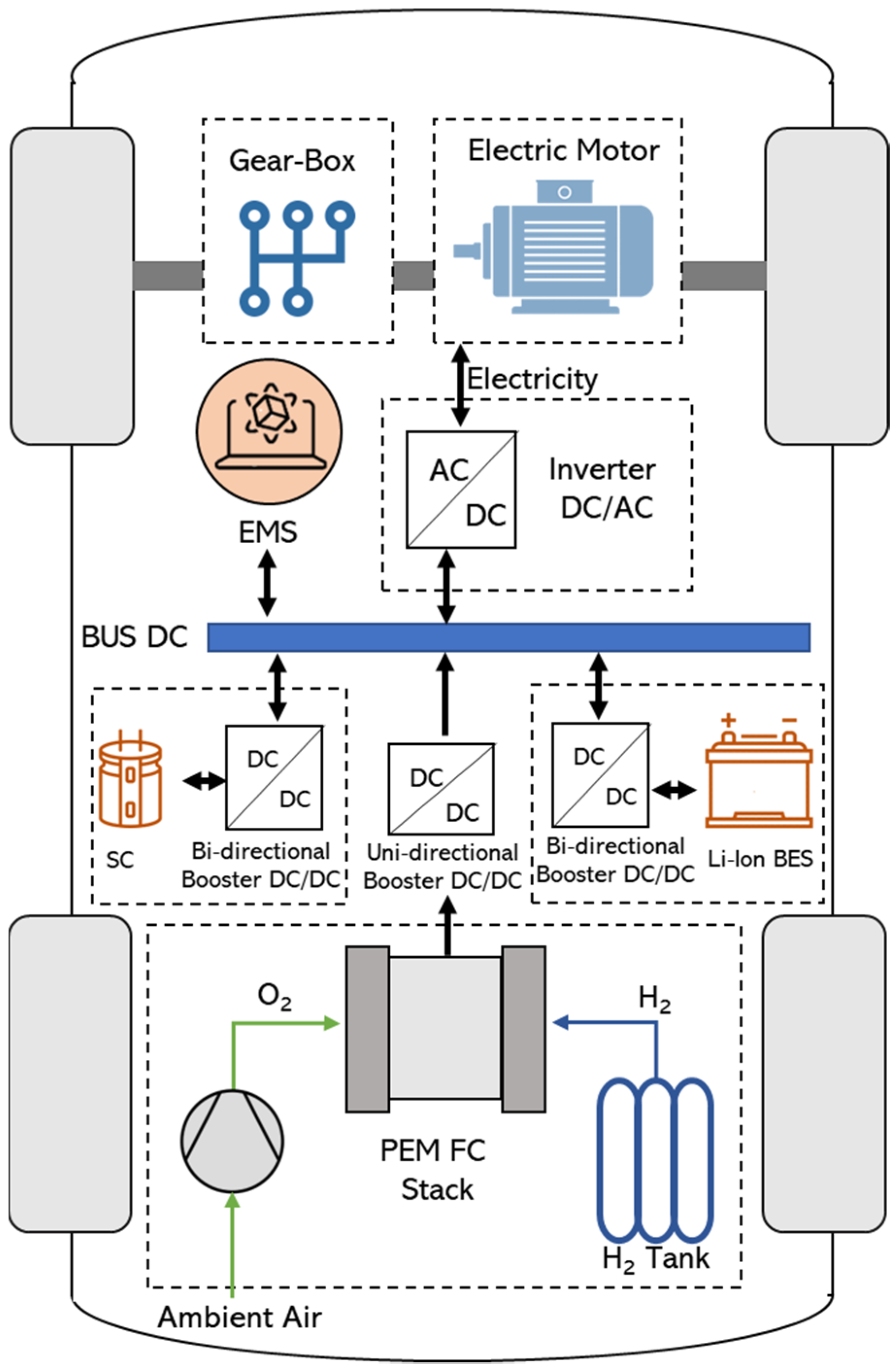Hydrogen-Fuel Cell Hybrid Powertrain: Conceptual Layouts and Current Applications