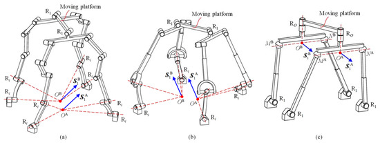 Type Synthesis of 4-DOF Non-Overconstrained Parallel Mechanisms with ...